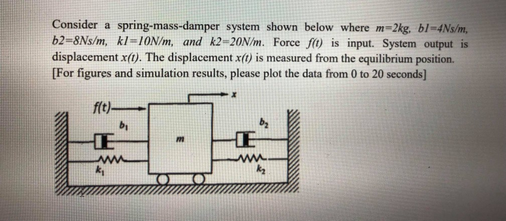 Consider a spring-mass-damper system shown below | Chegg.com