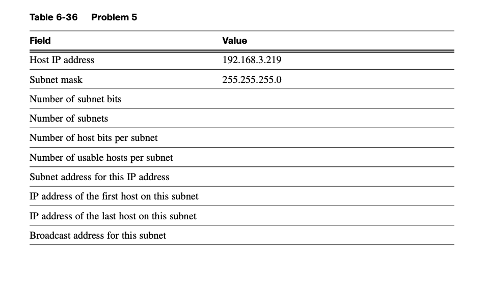 Solved Table 6-36 Problem 5 Value Field Host IP address | Chegg.com