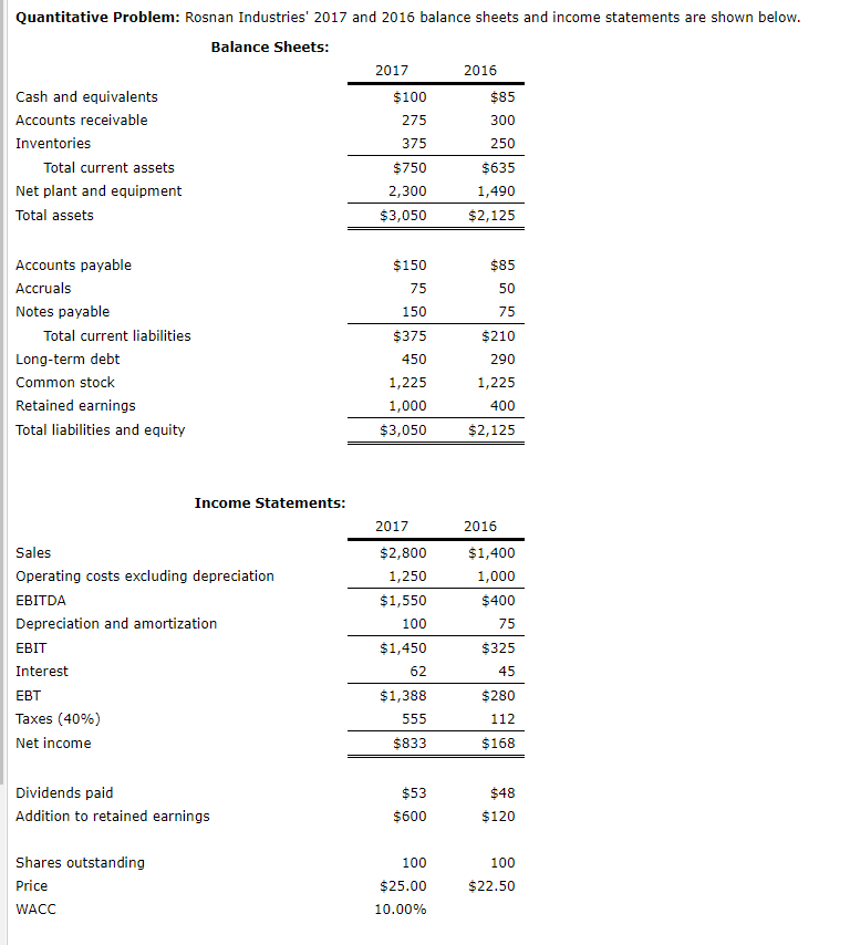 Solved Quantitative Problem: Rosnan Industries' 2017 and | Chegg.com