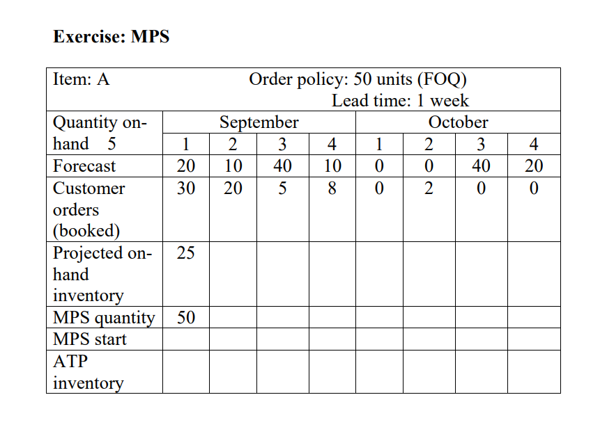 Exercise: MPS Item: A Order policy: 50 units (FOQ) | Chegg.com