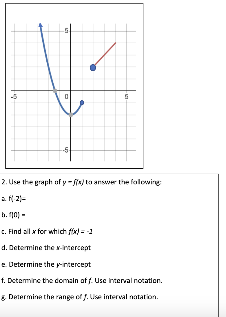 Solved 2. Use the graph of y=f(x) to answer the following: | Chegg.com Solved 2. Use the graph of y=f(x) to answer the following: | Chegg.com