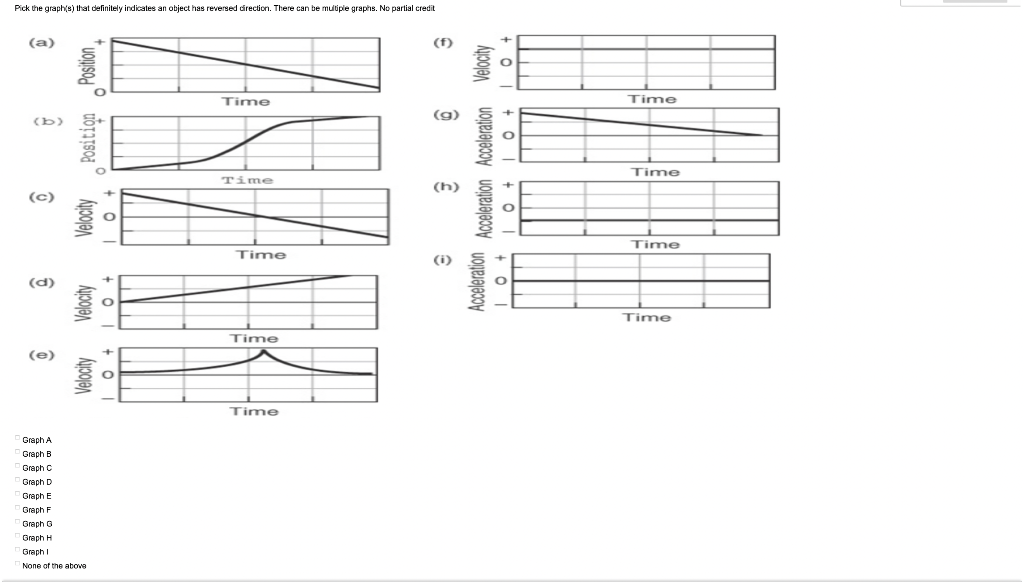 Solved Pick the graphys) that definitely indicates an object | Chegg.com