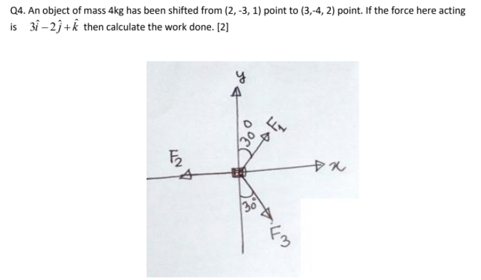 Solved Q4. An object of mass 4kg has been shifted from (2, | Chegg.com