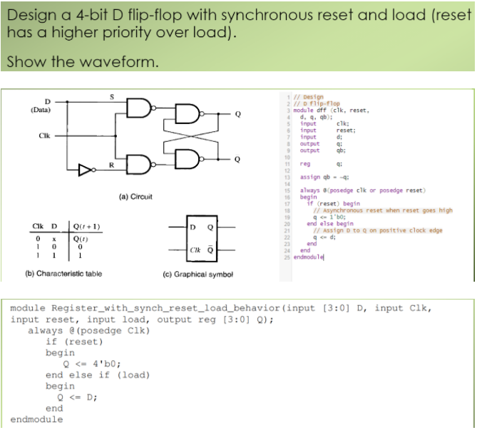 Solved Design a 4-bit D flip-flop with synchronous reset and | Chegg.com