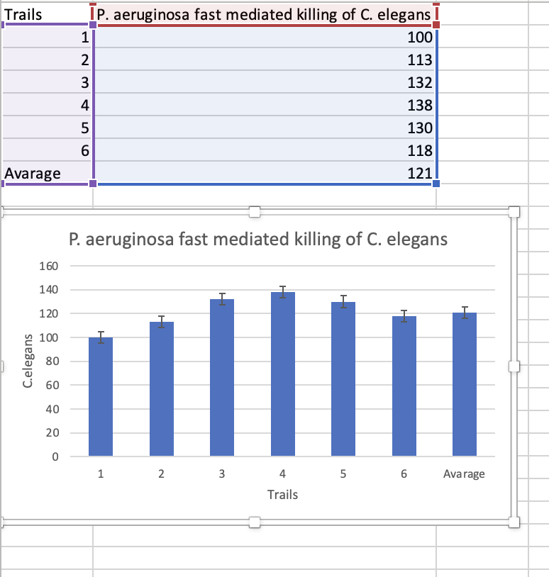 Please I need help. I need to find out ss. df. ms. f. | Chegg.com