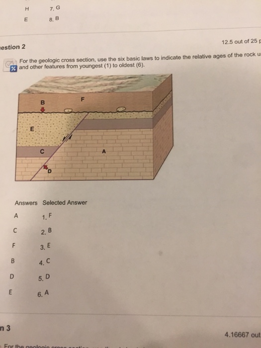 Solved Results Displayed All Answers, Submitted Answers, | Chegg.com