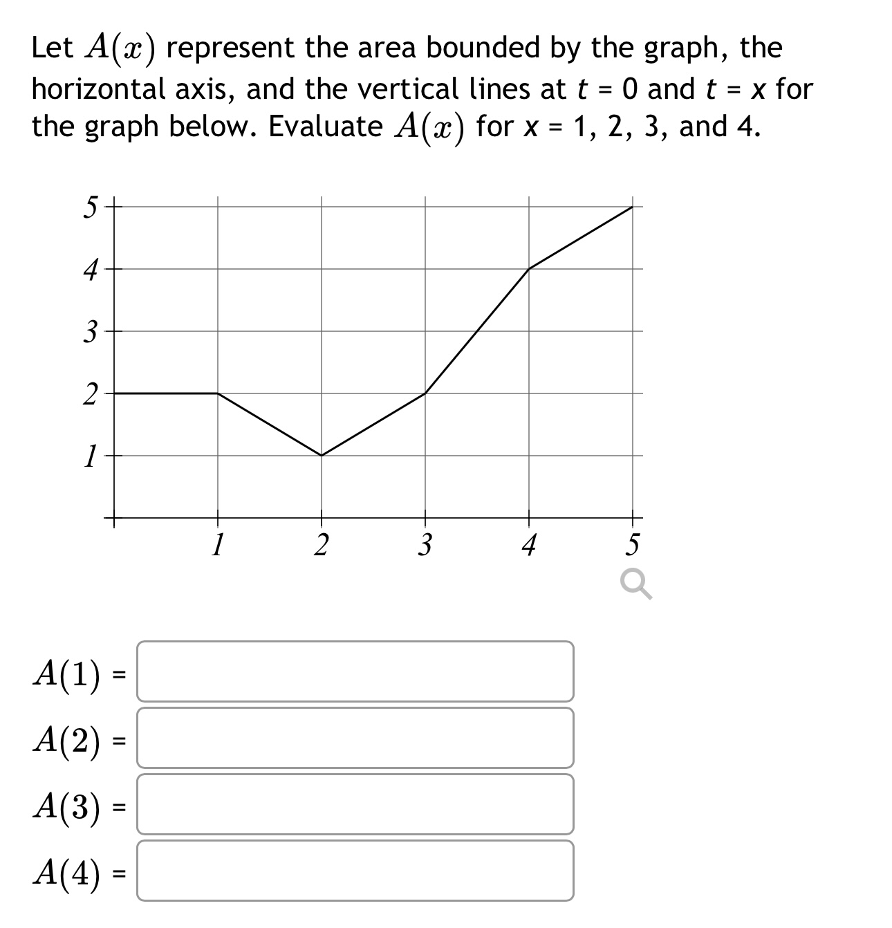 Solved Let A(x) represent the area bounded by the graph, the | Chegg.com