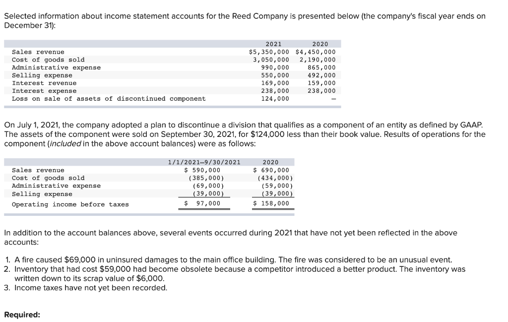 Solved Selected information about income statement accounts | Chegg.com