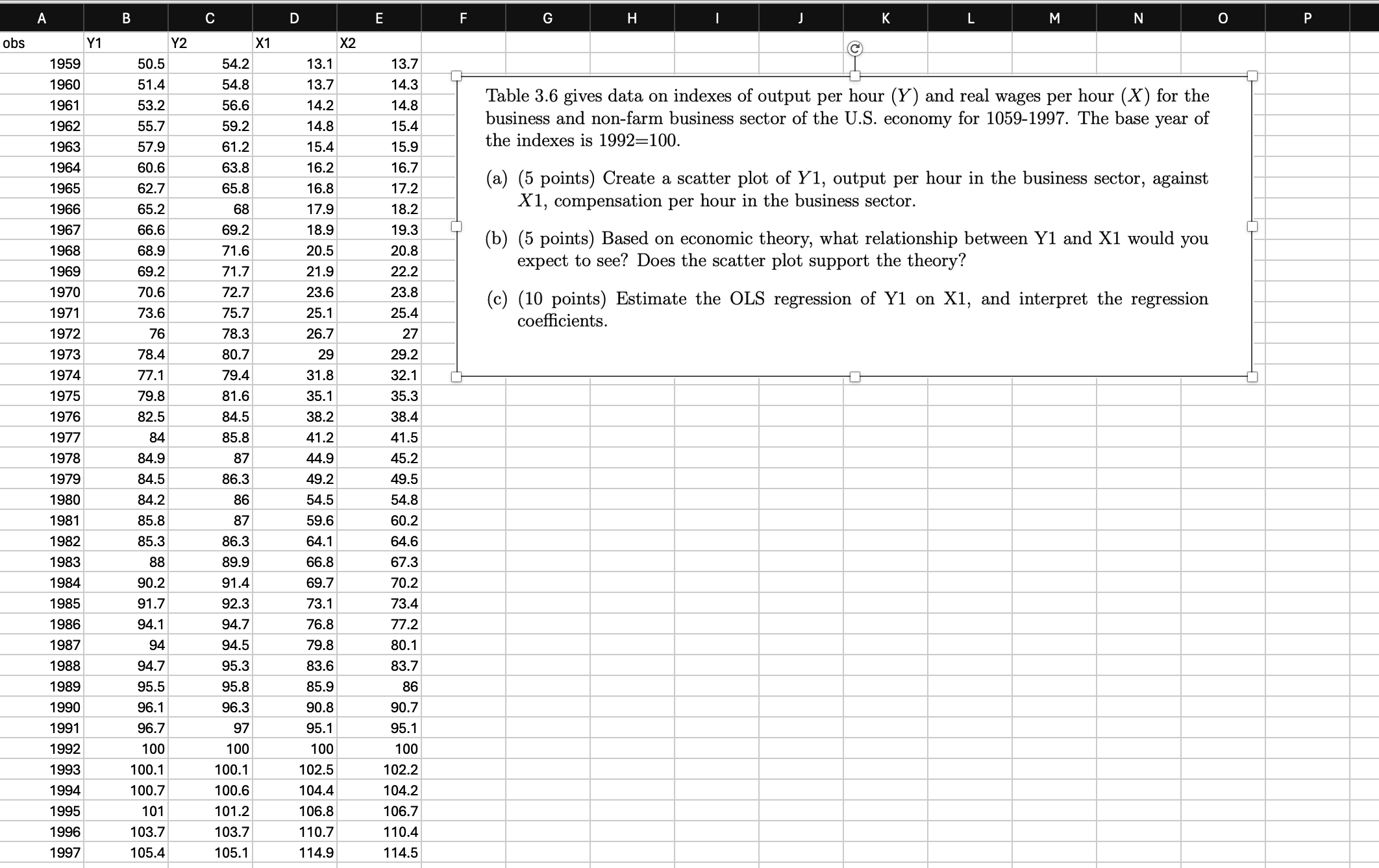 Solved Table 3.6 ﻿gives data on indexes of output per hour | Chegg.com