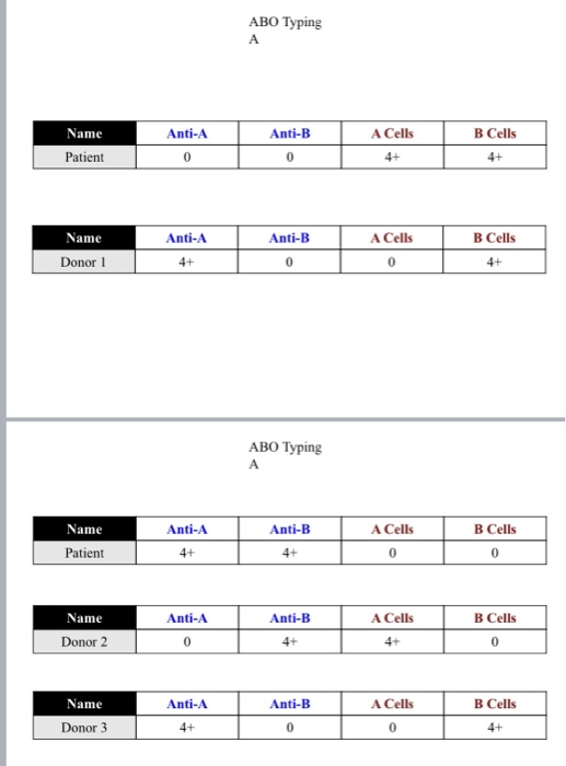 You are working in the blood banking laboratory and | Chegg.com