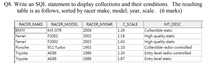 Solved Q8. Write an SQL statement to display collections and | Chegg.com