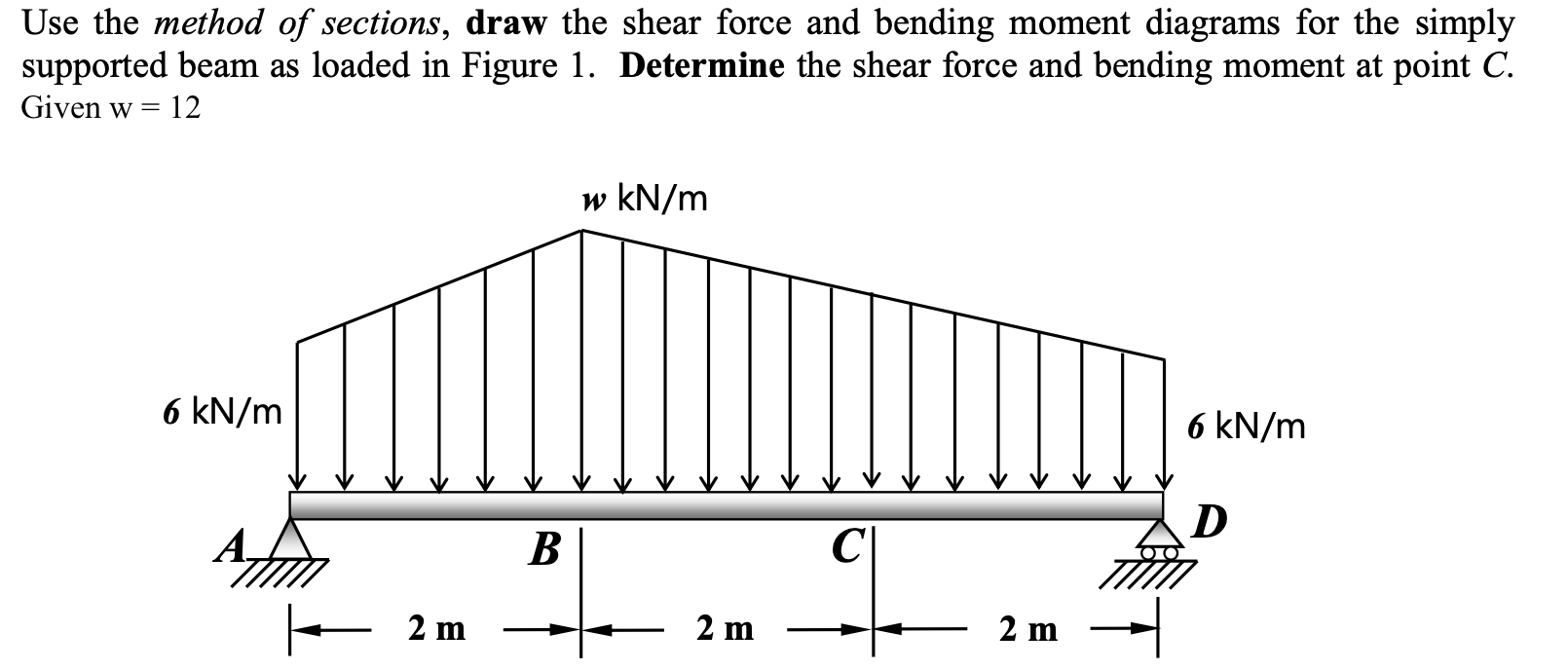 Solved Use the method of sections, draw the shear force and | Chegg.com