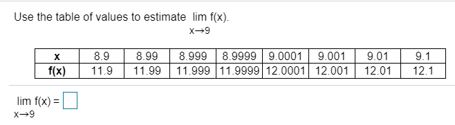 Solved Use the table of values to estimate lim f(x). X-9 х | Chegg.com