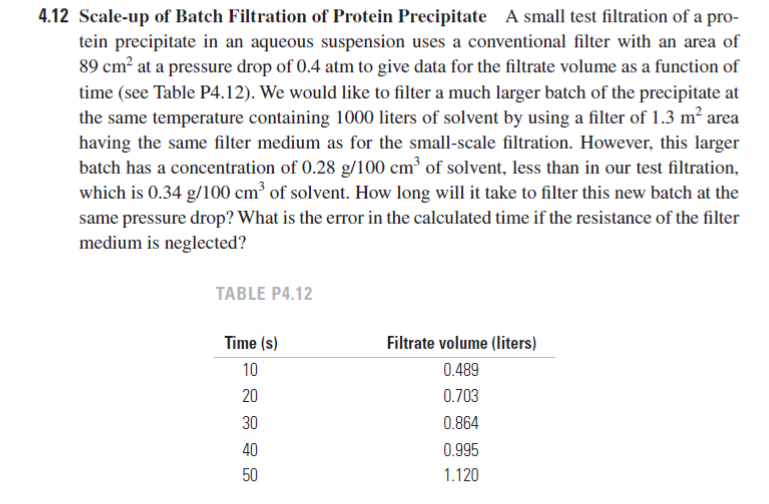 Solved 4.12 Scale-up of Batch Filtration of Protein | Chegg.com