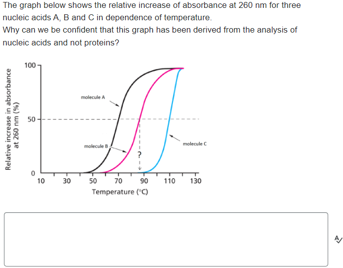 Solved The graph below shows the relative increase of | Chegg.com