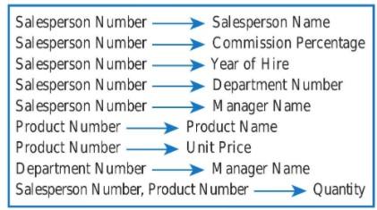 Solved 1. Using the figure above, identify the | Chegg.com