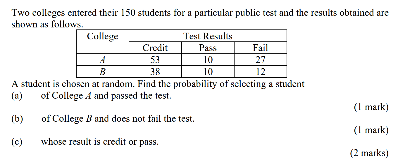 Solved Two colleges entered their 150 students for a | Chegg.com