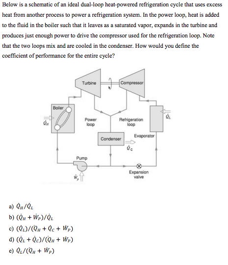 Below is a schematic of an ideal dual-loop | Chegg.com