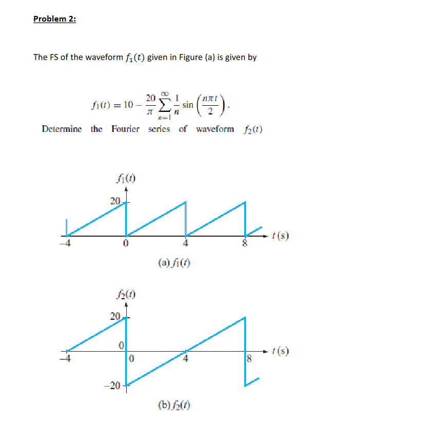 Solved Problem 2:The FS of the waveform f1(t) ﻿given in | Chegg.com