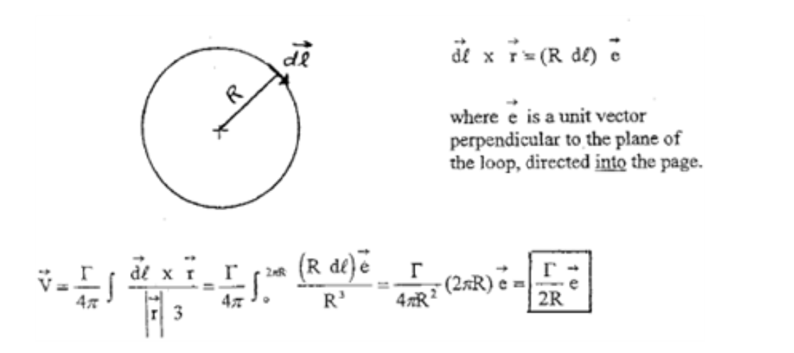 The self-induced velocity at the center of a vortex | Chegg.com