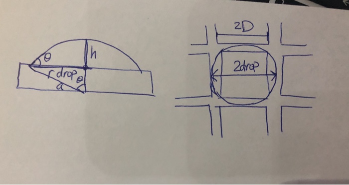 Solved 2D drore | Chegg.com