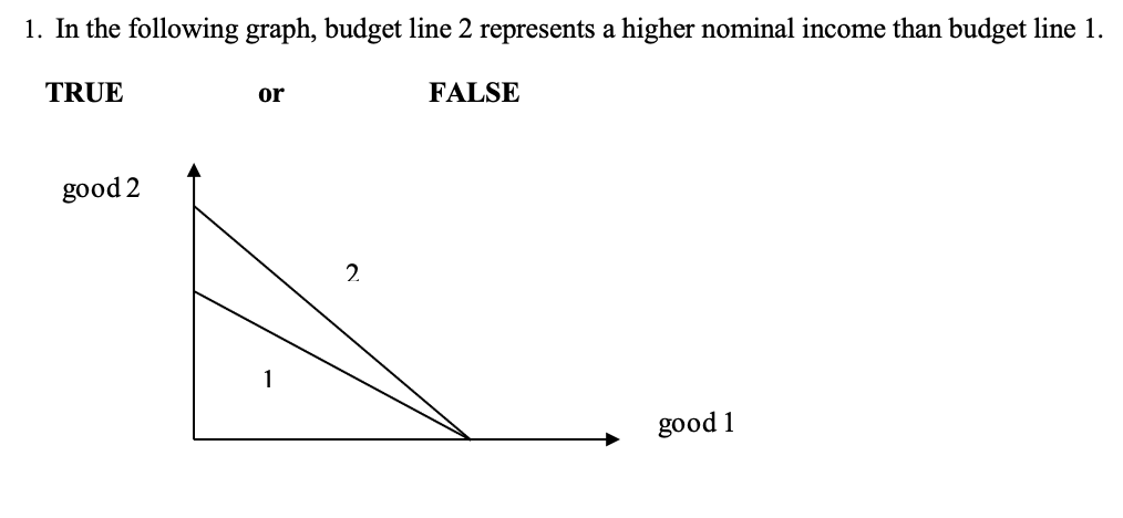 Solved 1. In the following graph, budget line 2 represents a | Chegg.com