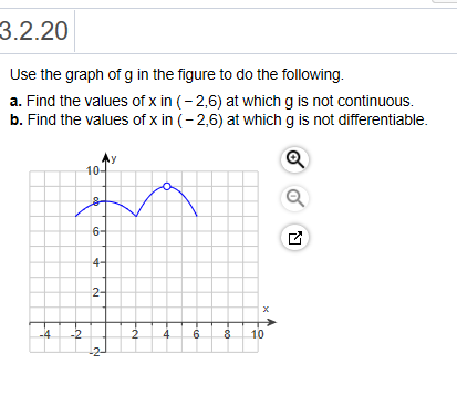 Solved 3.2.20 Use the graph of g in the figure to do the | Chegg.com
