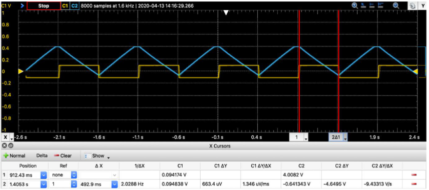 Solved Compare the two: are the output waveforms agree with | Chegg.com