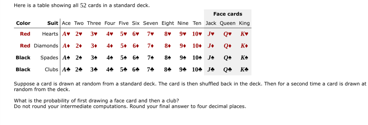 Here is a table showing all 52 ﻿cards in a standard | Chegg.com