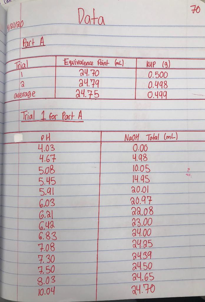 Solved 21 기 Calculations .). Deviation for each trial | Chegg.com