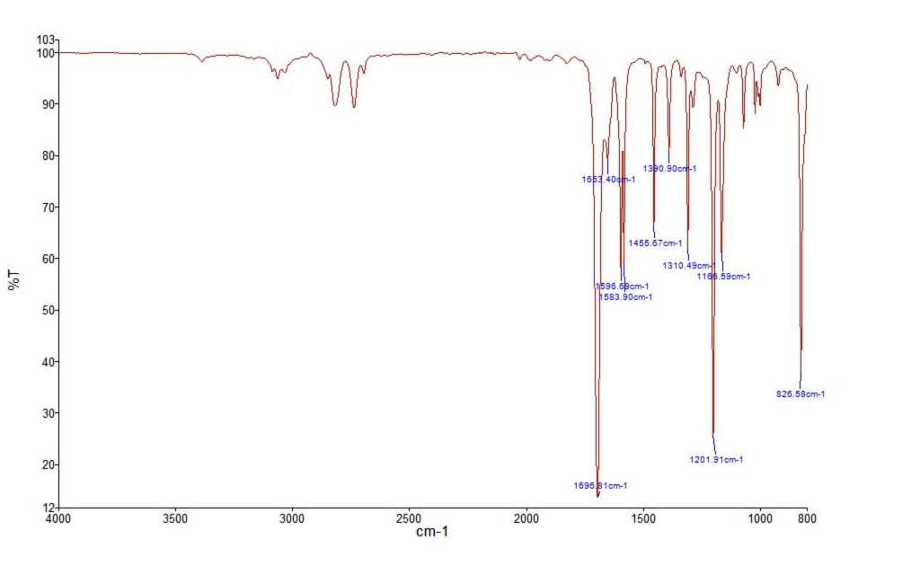 Solved Use the Tables below to analyze the given IR spectra | Chegg.com