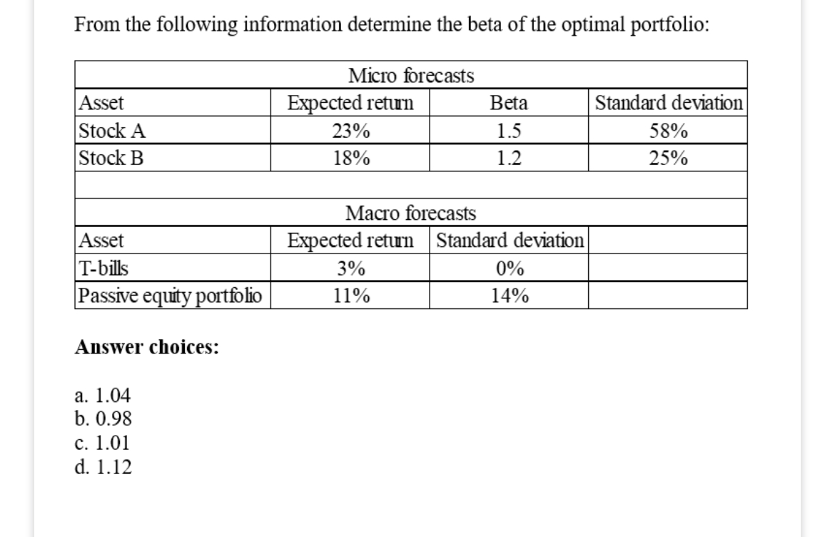 Solved From the following information determine the beta of | Chegg.com