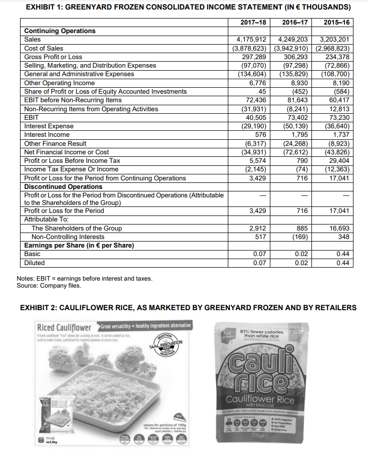 Solved GREENYARD FROZEN: DEVELOPING CAULIFLOWER RICE AS AN | Chegg.com