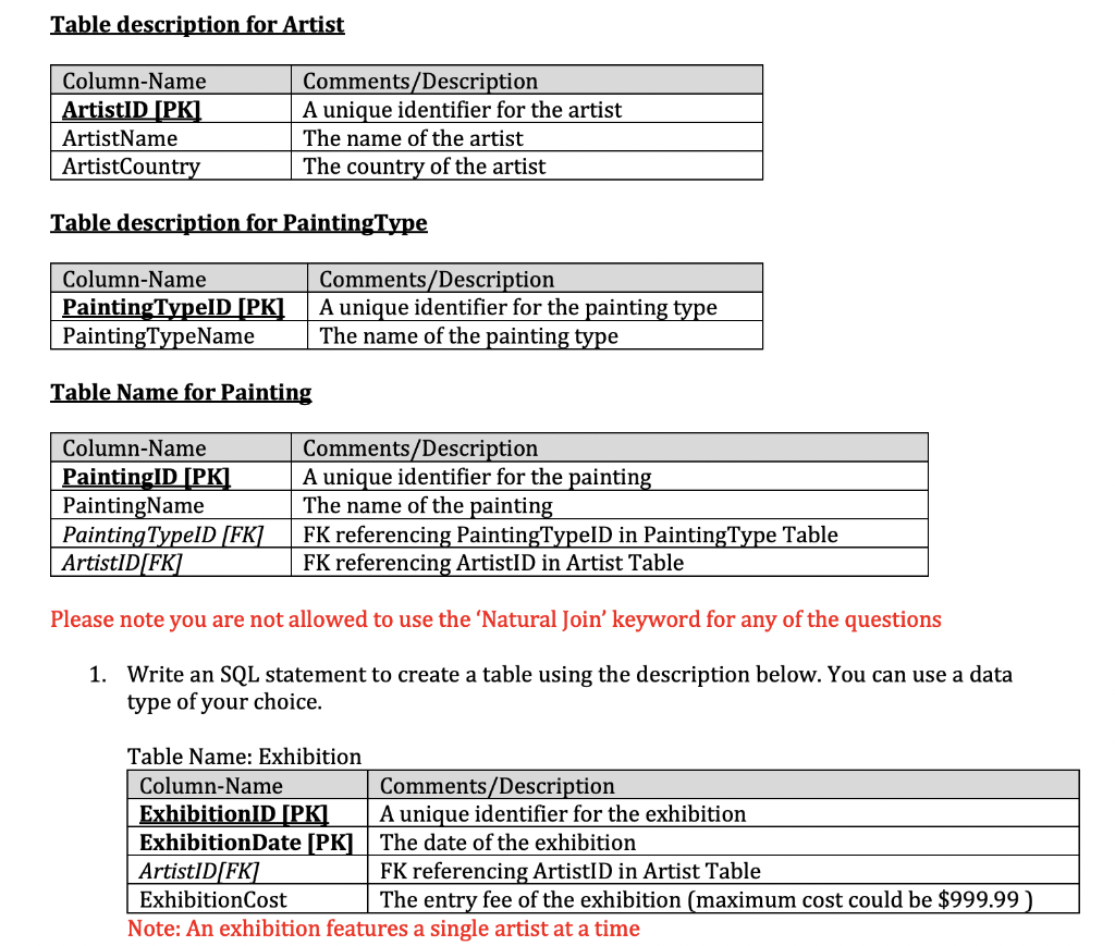 Solved Table description for Artist Column-Name ArtistID | Chegg.com