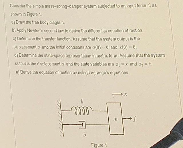 Solved Consider the simple mass-spring-damper system | Chegg.com