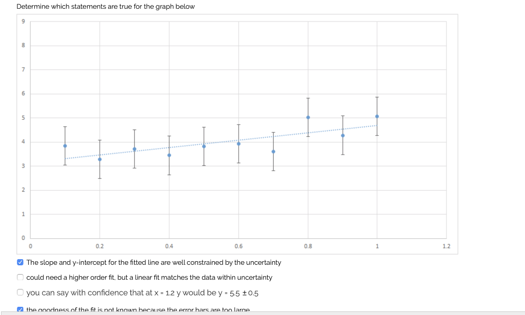 Solved Determine which statements are true for the graph | Chegg.com