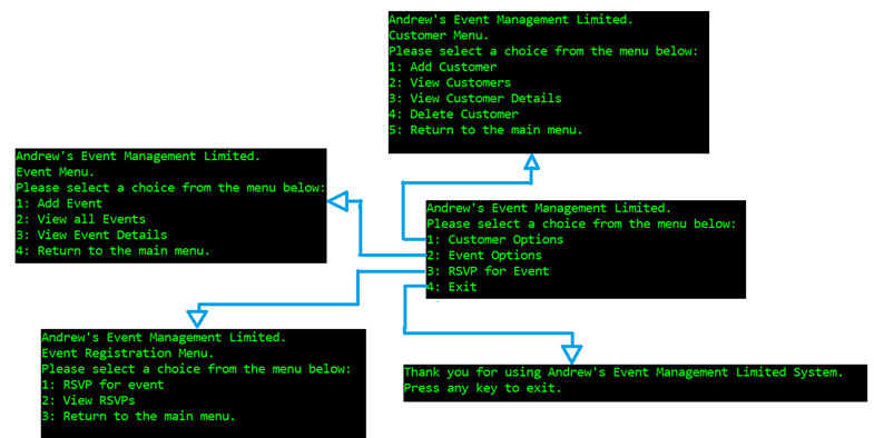 develop an Event management system with a complete | Chegg.com