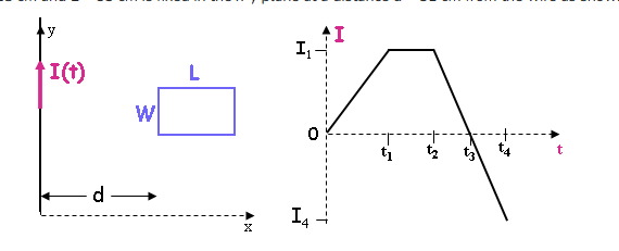 Solved An infinite straight wire carries a current I that | Chegg.com