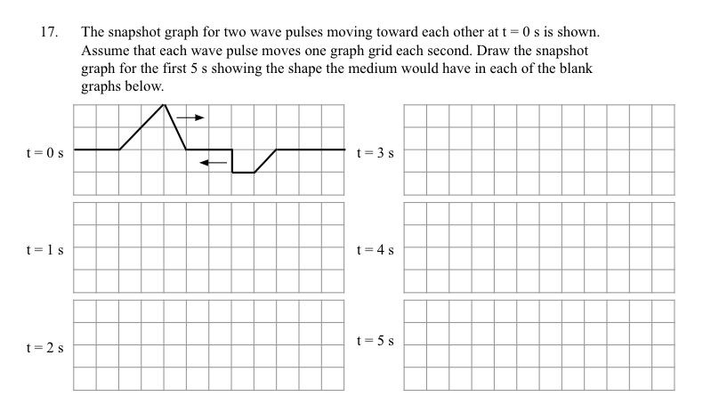 Solved 17. ﻿The snapshot graph for two wave pulses moving | Chegg.com