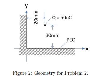 Solved Problem 2. Two PEC (perfect electric conductor) | Chegg.com