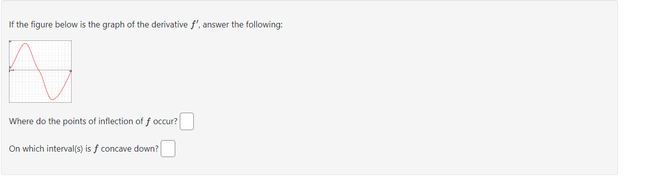 Solved If the figure below is the graph of the derivative | Chegg.com