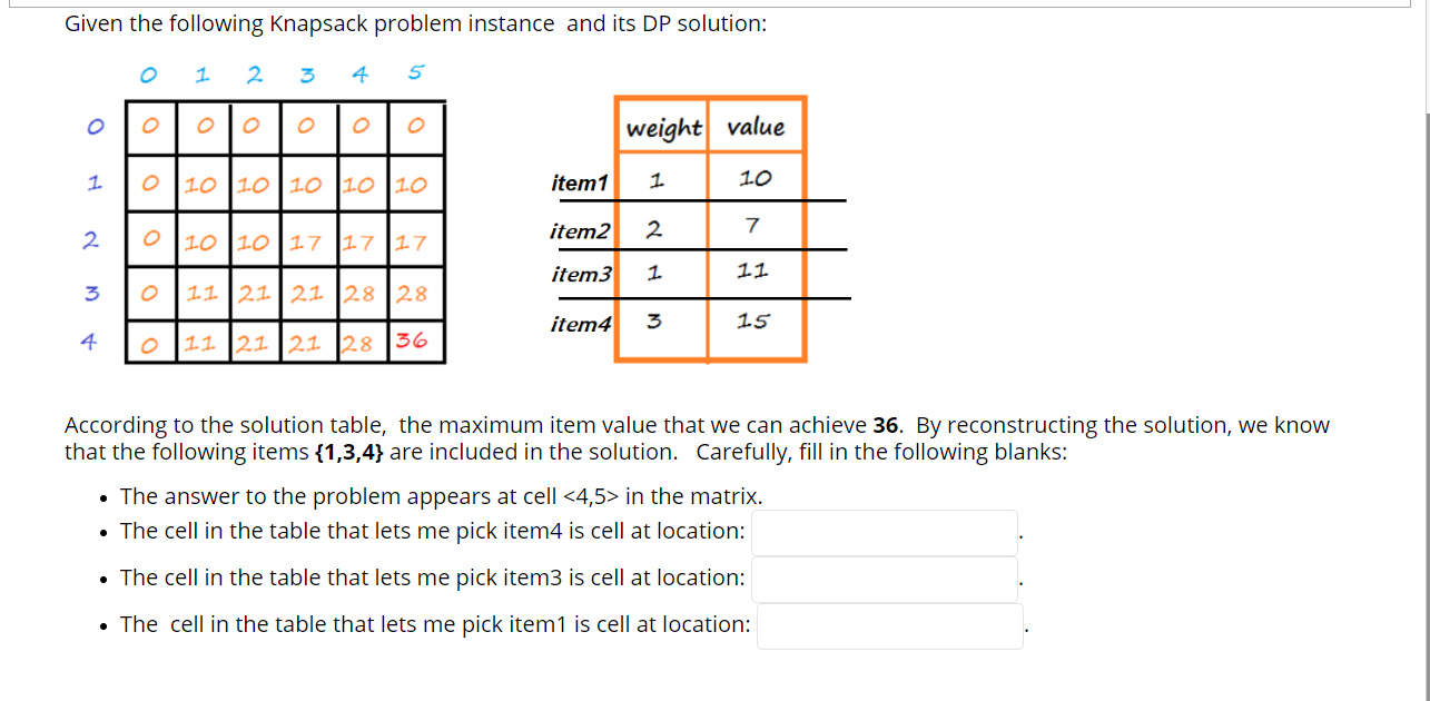 Solved Given the following knapsack problem instance and its | Chegg.com