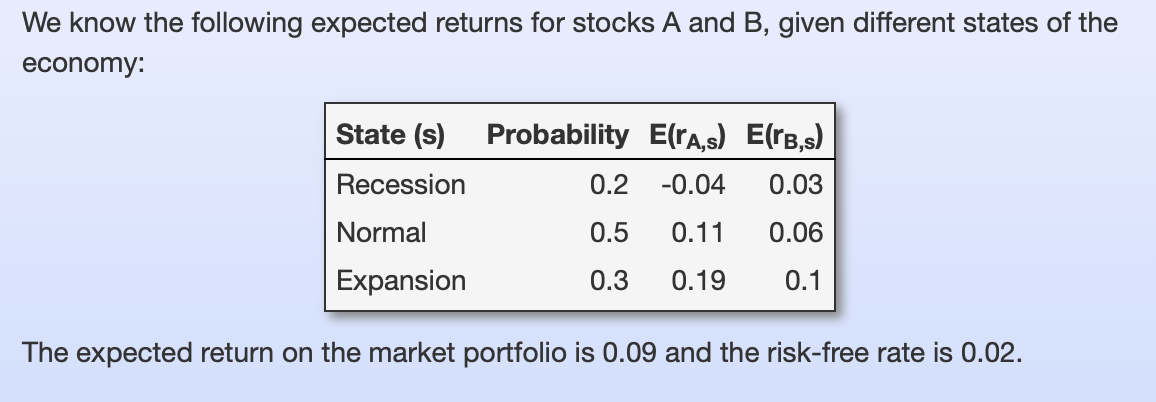Solved We know the following expected returns for stocks A | Chegg.com