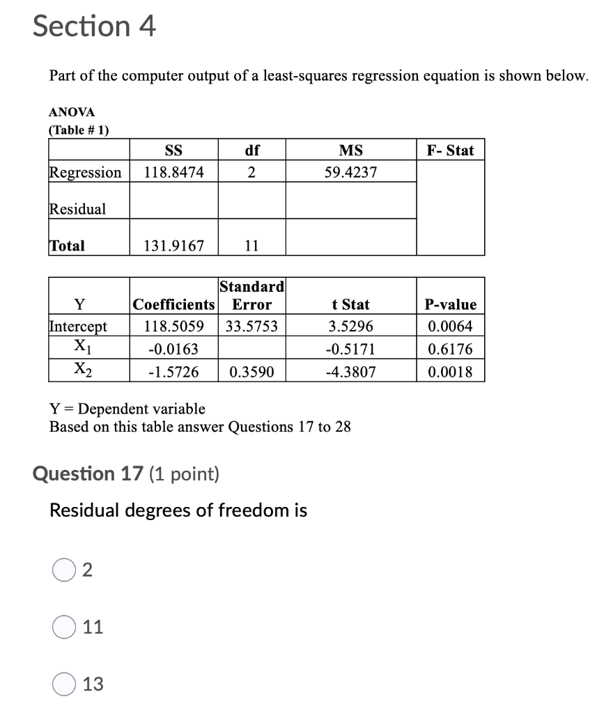 Solved Section 4 Part of the computer output of a | Chegg.com