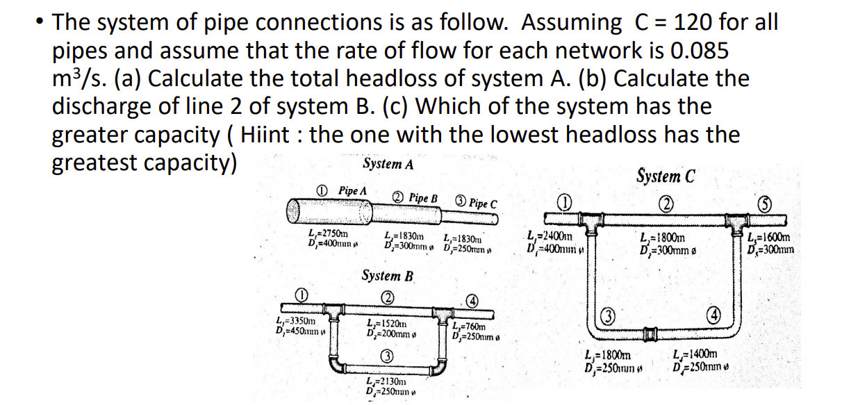 Solved The system of pipe connections is as follow. Assuming | Chegg.com
