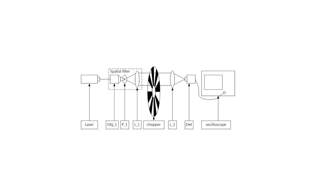 [solved] 1 The Size Of The Pinhole Of The Spatial Filt