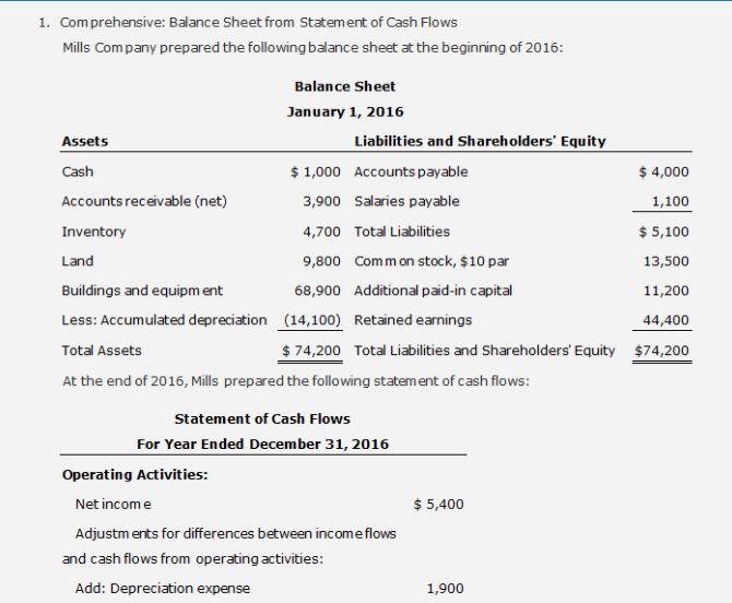 1. Comprehensive: Balance Sheet from Statement of | Chegg.com