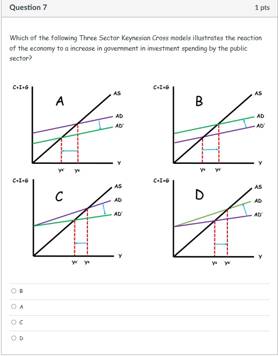 Solved Which of the following Three Sector Keynesian Cross | Chegg.com