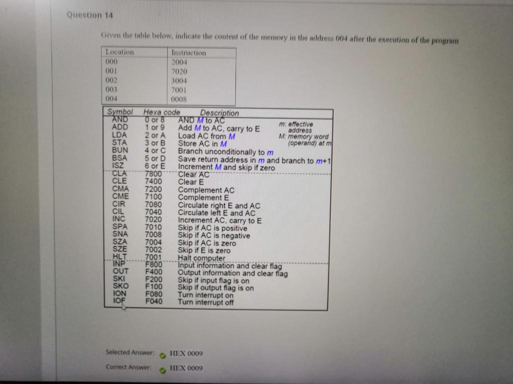 Solved Question 14 Given the table below, indicate the | Chegg.com
