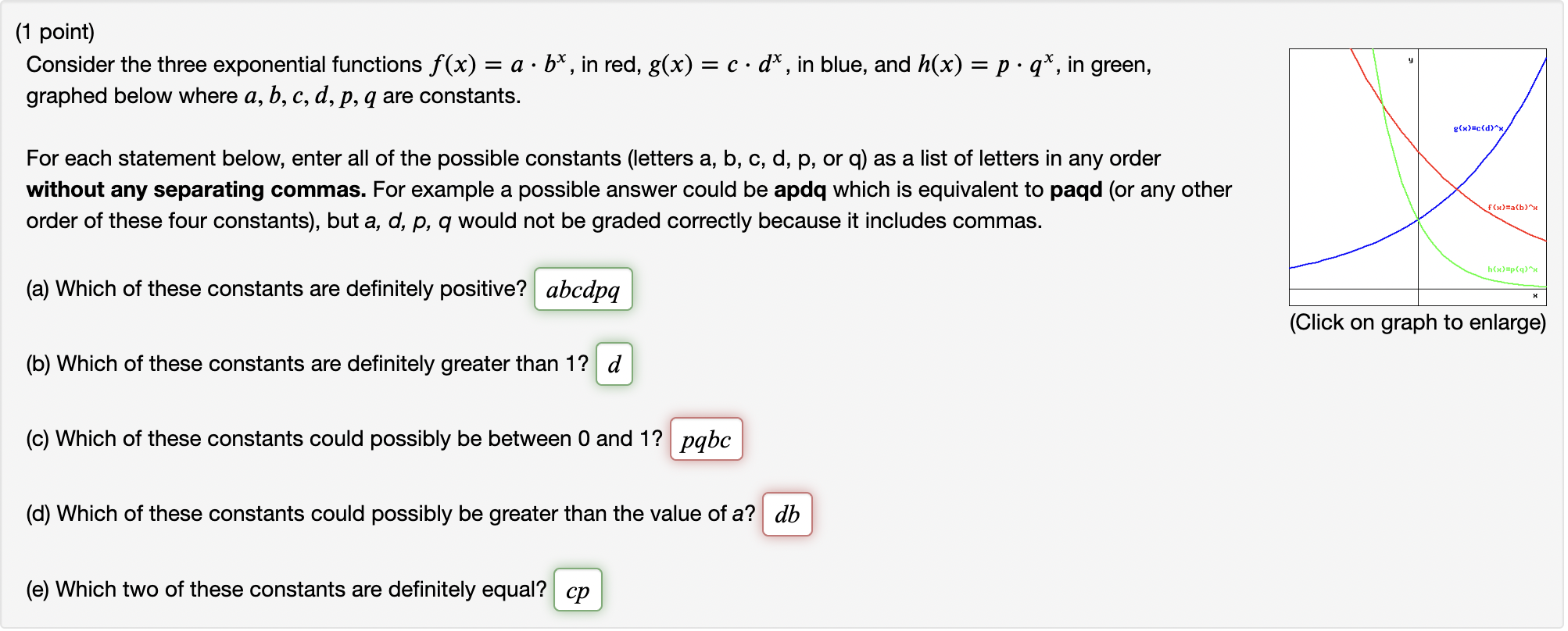 Solved (1 point) Consider the three exponential functions | Chegg.com